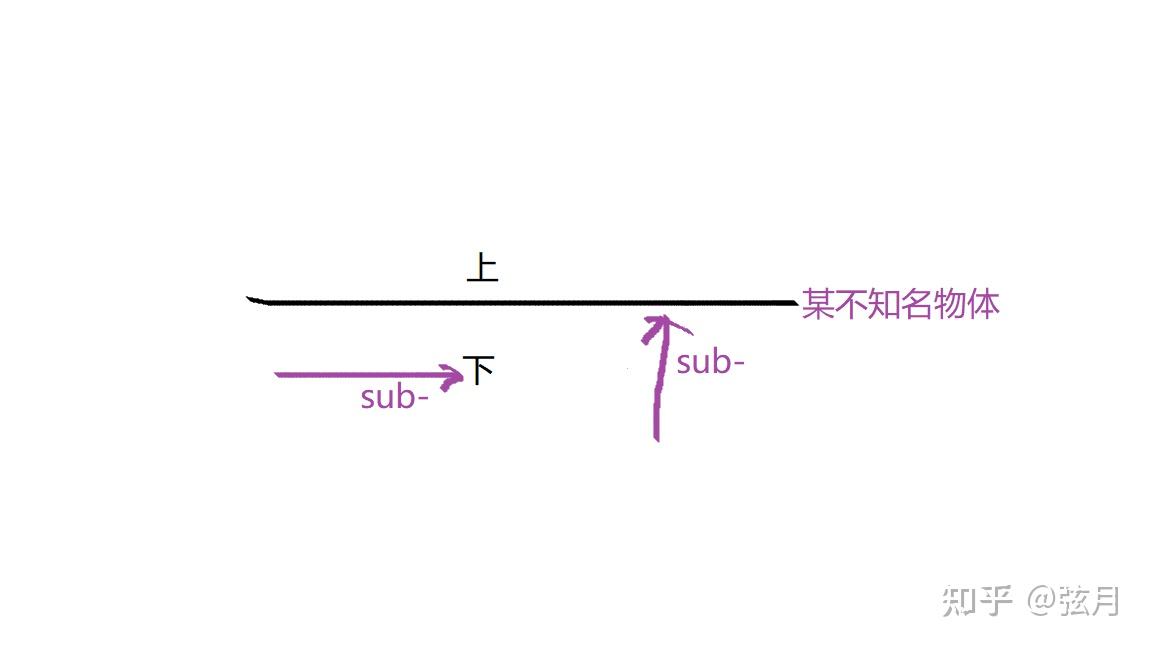 proceed,succeed ,exceed,有共同的词根或词缀吗？ - 知乎
