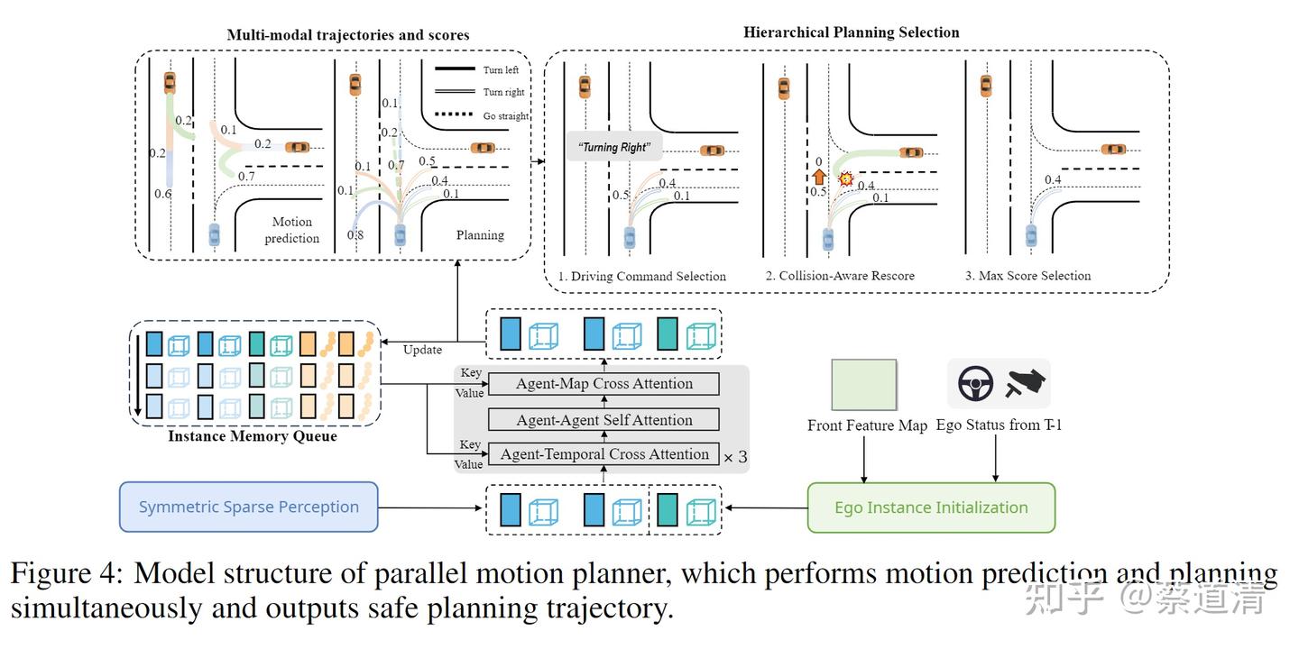 [自动驾驶] End2End 论文，地平线系列2：SparseDrive，HE-DRIVE - 知乎