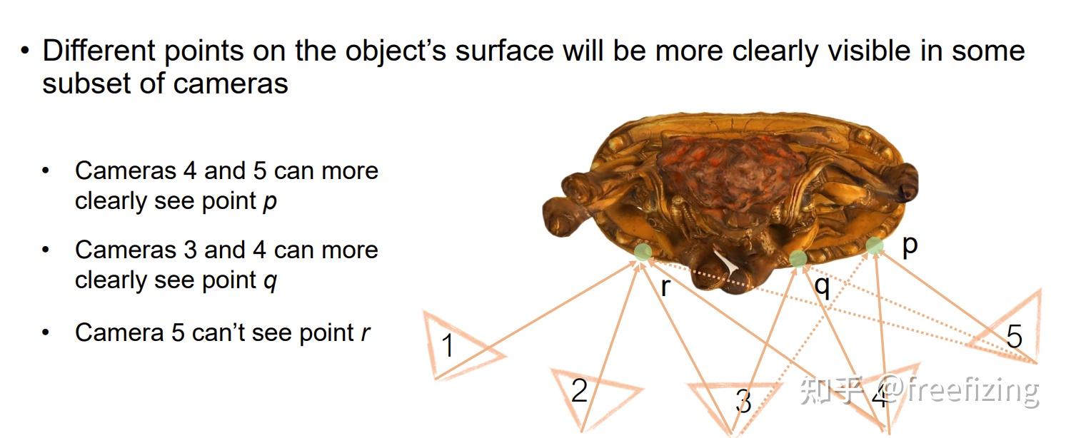 计算机视觉（cv）笔记——第十讲Multi-View Stereo（史上最详细的MVS！！） - 知乎