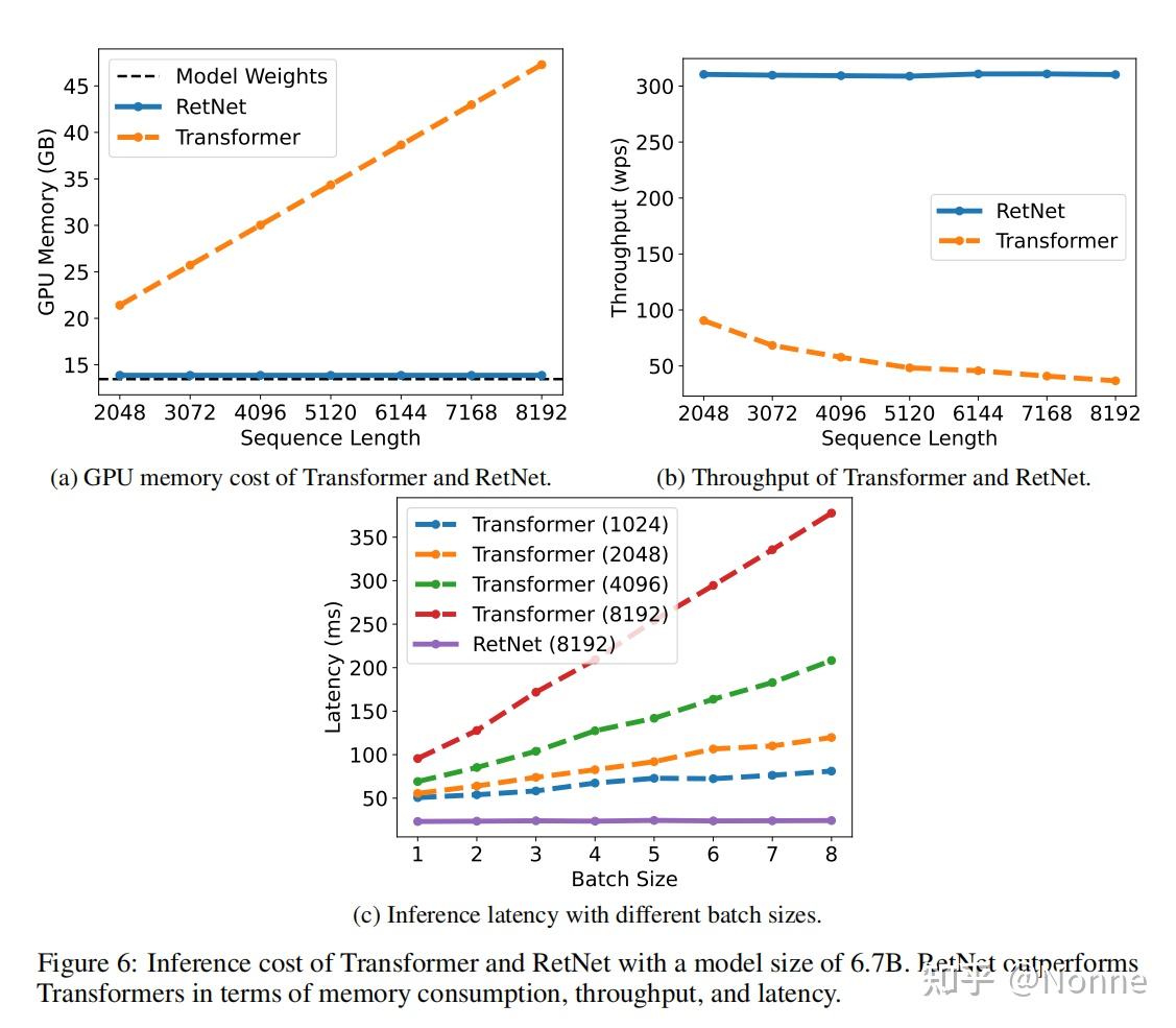 【论文精读】RetNet - 知乎