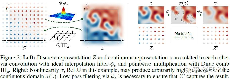 （2021，StyleGAN3）无失真（Alias-Free）生成对抗网络 - 知乎