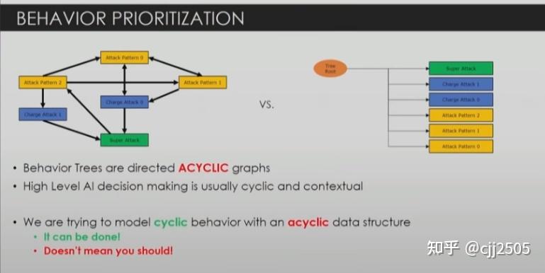 Behaviac行为树中并行、打断、跳转的使用技巧 - 知乎