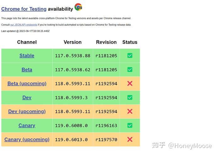 Windows 安装 chromedriver 和 Python 调试 - 知乎