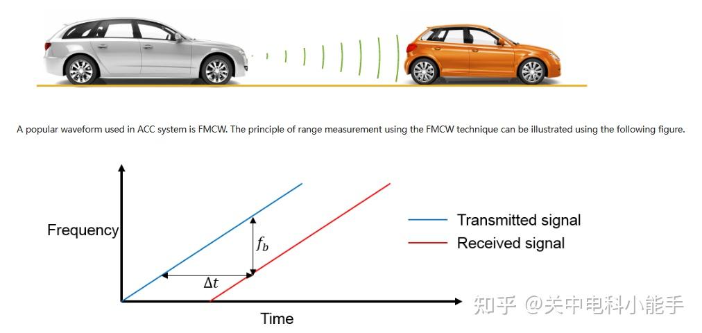 matlab中的Radar Toolbox示例简介（一） - 知乎