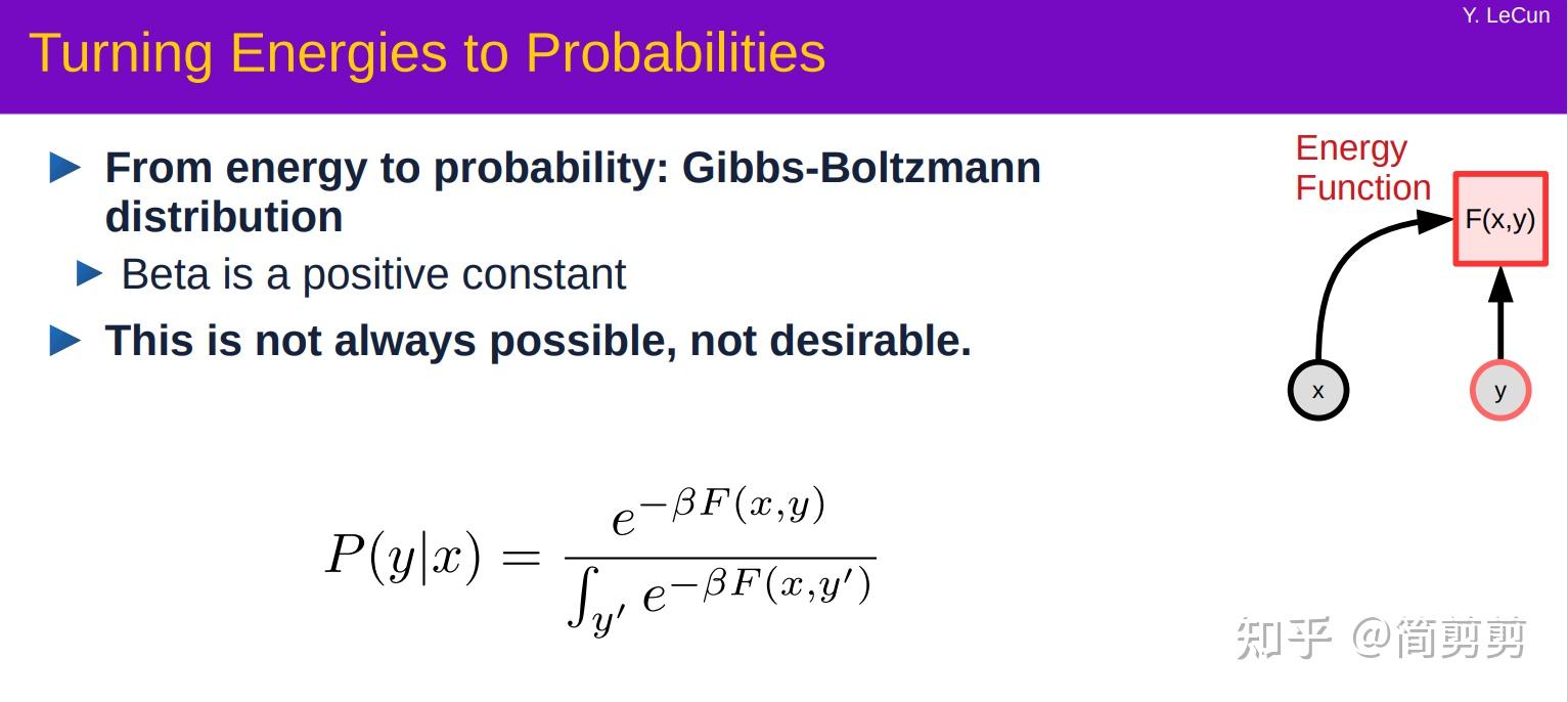 【论文笔记】Energy-Based Models （part 1） - 知乎