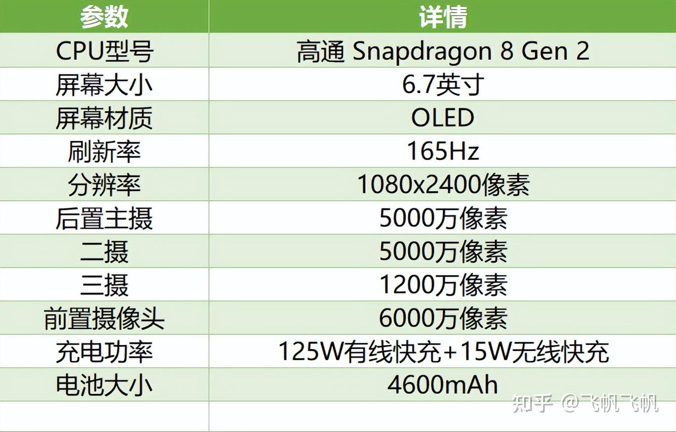 22款骁龙8 Gen2手机大点评！骁龙安卓旗舰你选谁？ - 知乎