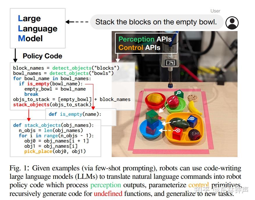 Robotics+LLM系列通过大语言模型控制机器人 - 知乎