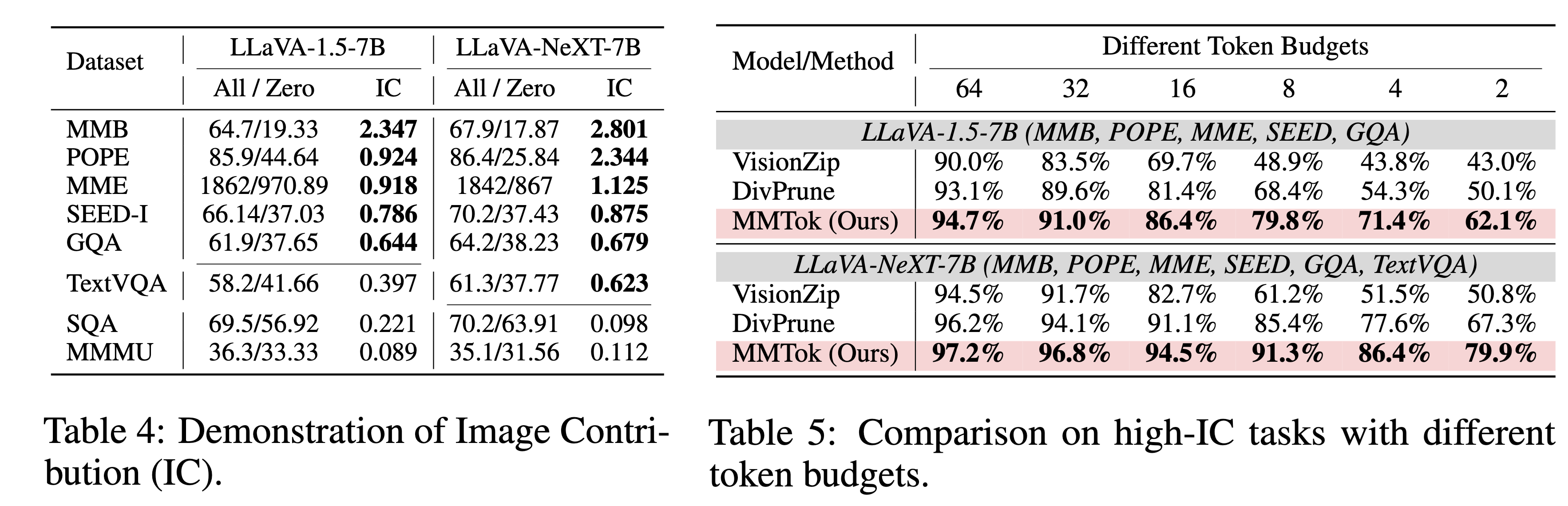 Vision Language Model（VLM）的经典模型结构是怎样的？ - 知乎