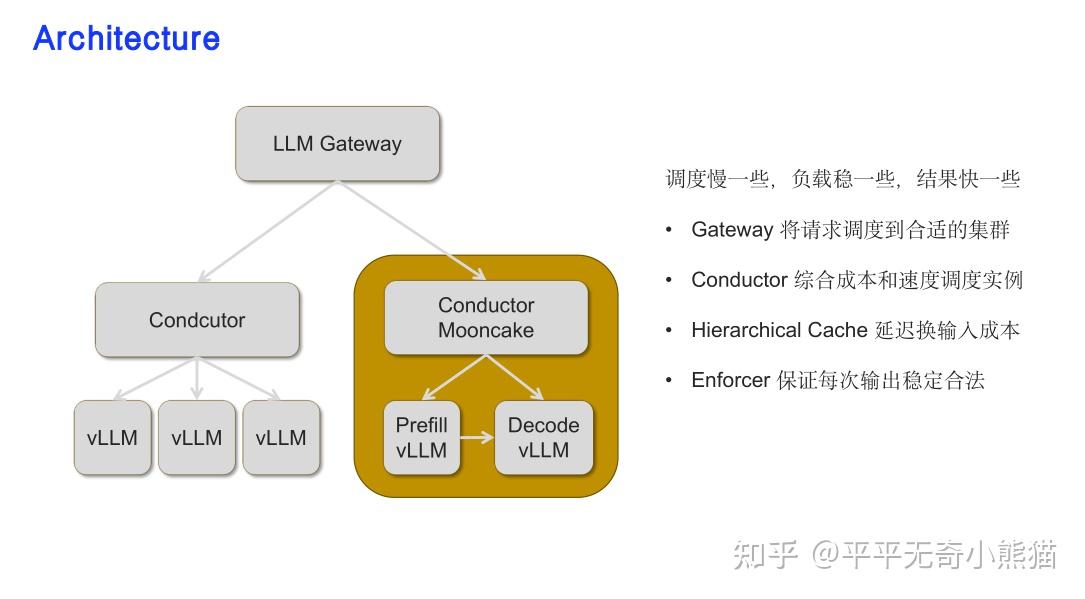 [vllm][PD分离]vllm Beijing meetup - 知乎