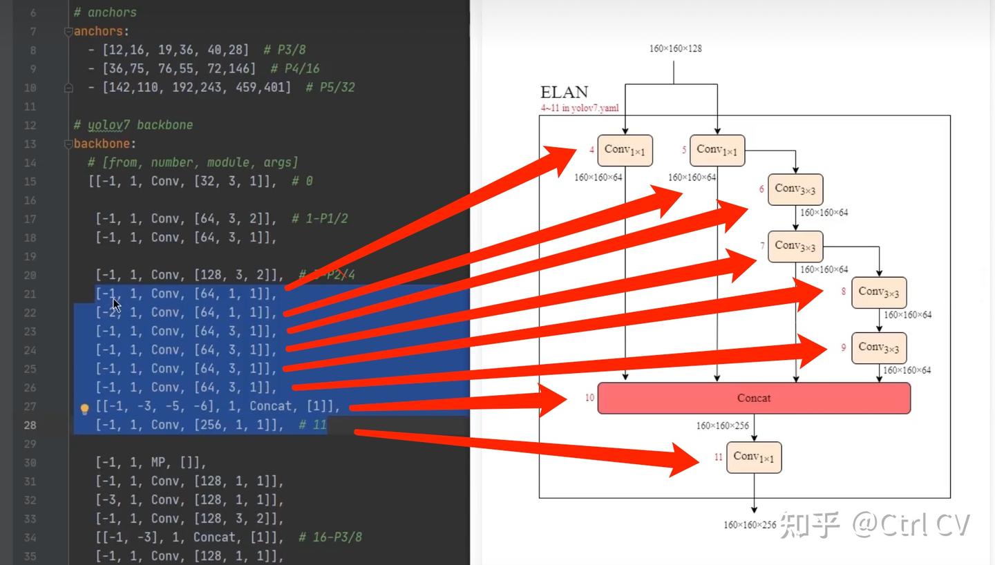 yolov7 图解 - 知乎