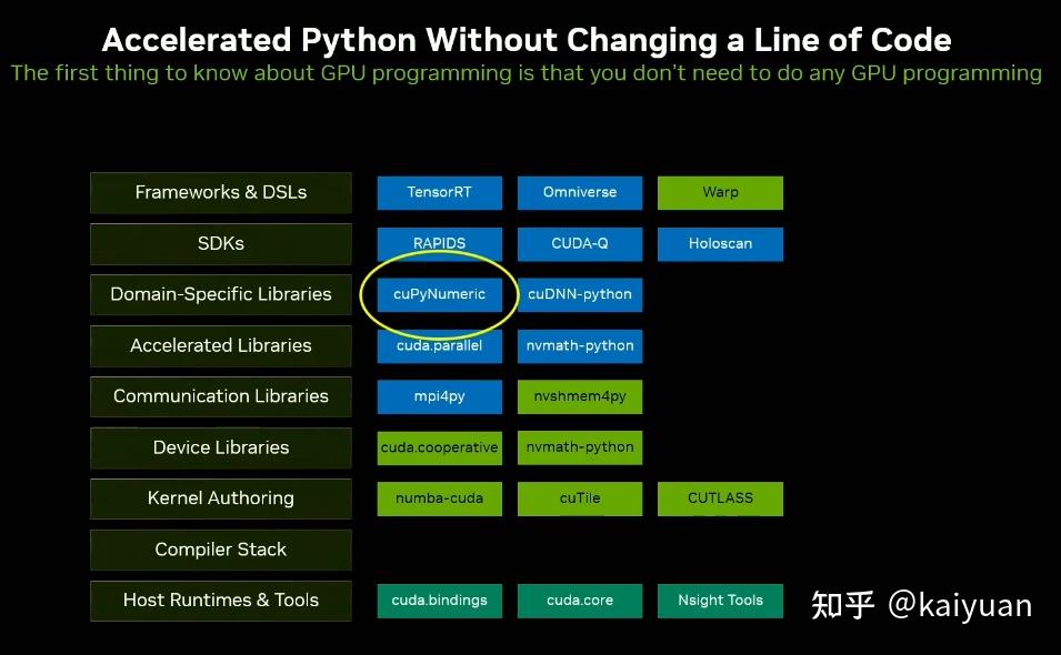 GTC2025-CUDA亮点内容 - 知乎