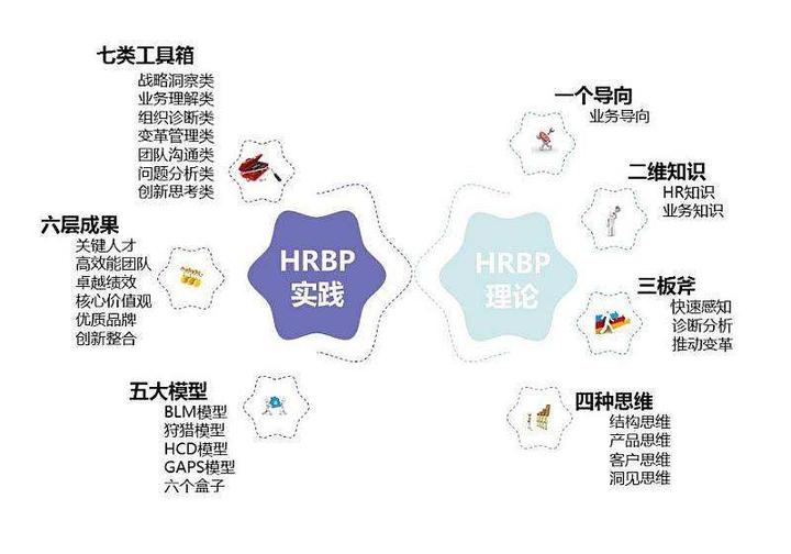 HRBP不是HR+BP就可以成功的，企业适合才是王道 - 知乎