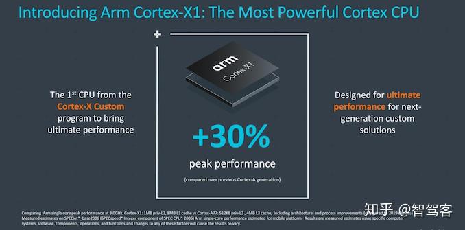 ARM新Cortex-A78/X1微架构：效率和性能的差异 - 知乎