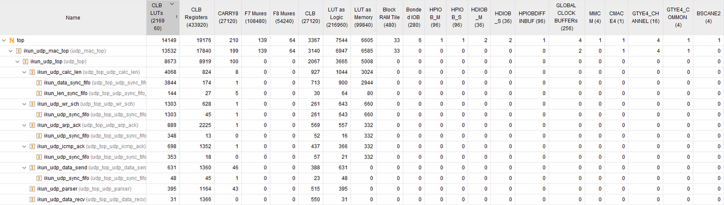FPGA实现100G UDP协议栈，纯verilog代码编写，基于Ultrascale+ 100G Ethernet Subsystem架构，提供工程源码和技术支持 - 知乎