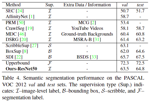 【论文阅读】《Weakly Supervised Learning of Instance Segmentation with Inter ...