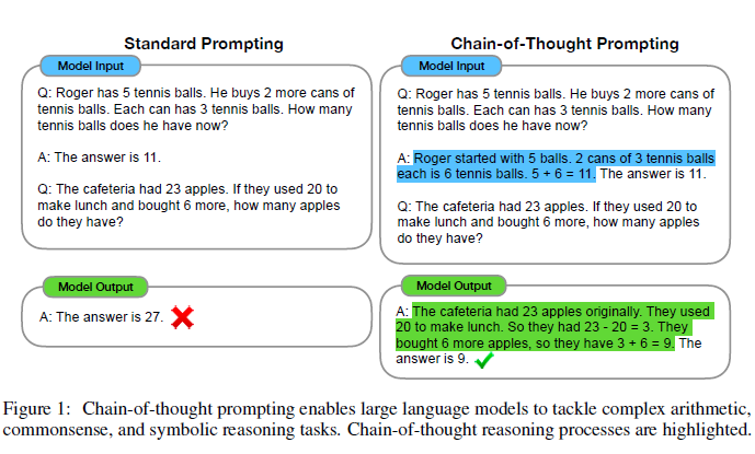 论文简读：思维链CoT Chain-of-Thought Prompting Elicits Reasoning in LLMs - 知乎