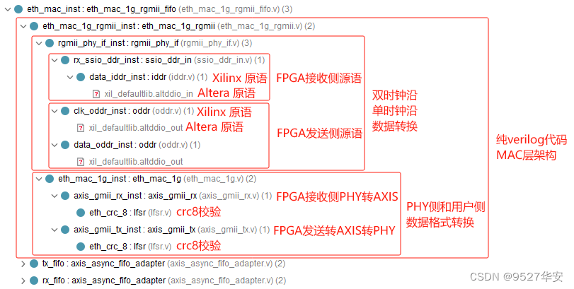 FPGA高端项目：纯verilog的 UDP 协议栈，提供11套工程源码和技术支持 - 知乎