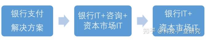 海外科技—金融科技— FIS（Sungard）—基本分析 - 知乎