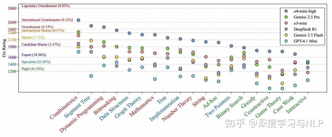 LLM的pad策略，为啥训练时是right，预测是left？ - 知乎