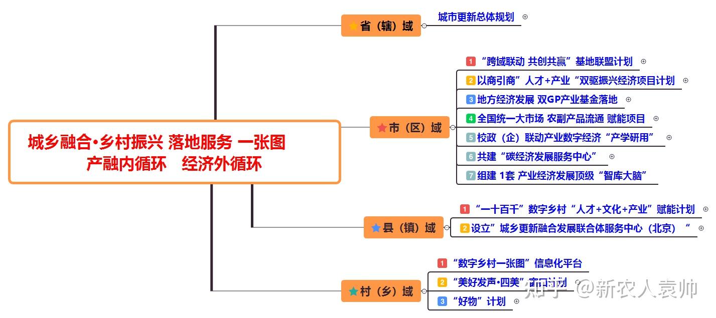 EOD模式项目到底什么样？ - 知乎