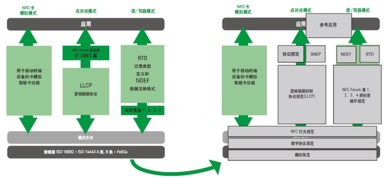测量方案之场通信NFC测试 - 知乎