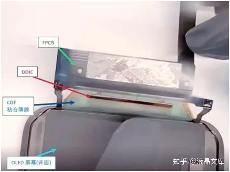 技术前沿:一篇读懂COF、COG 及COP 绑定原理及运用 - 知乎