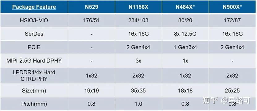 易灵思发布新品——16nm 钛金系列 TJ375 FPGA - 知乎