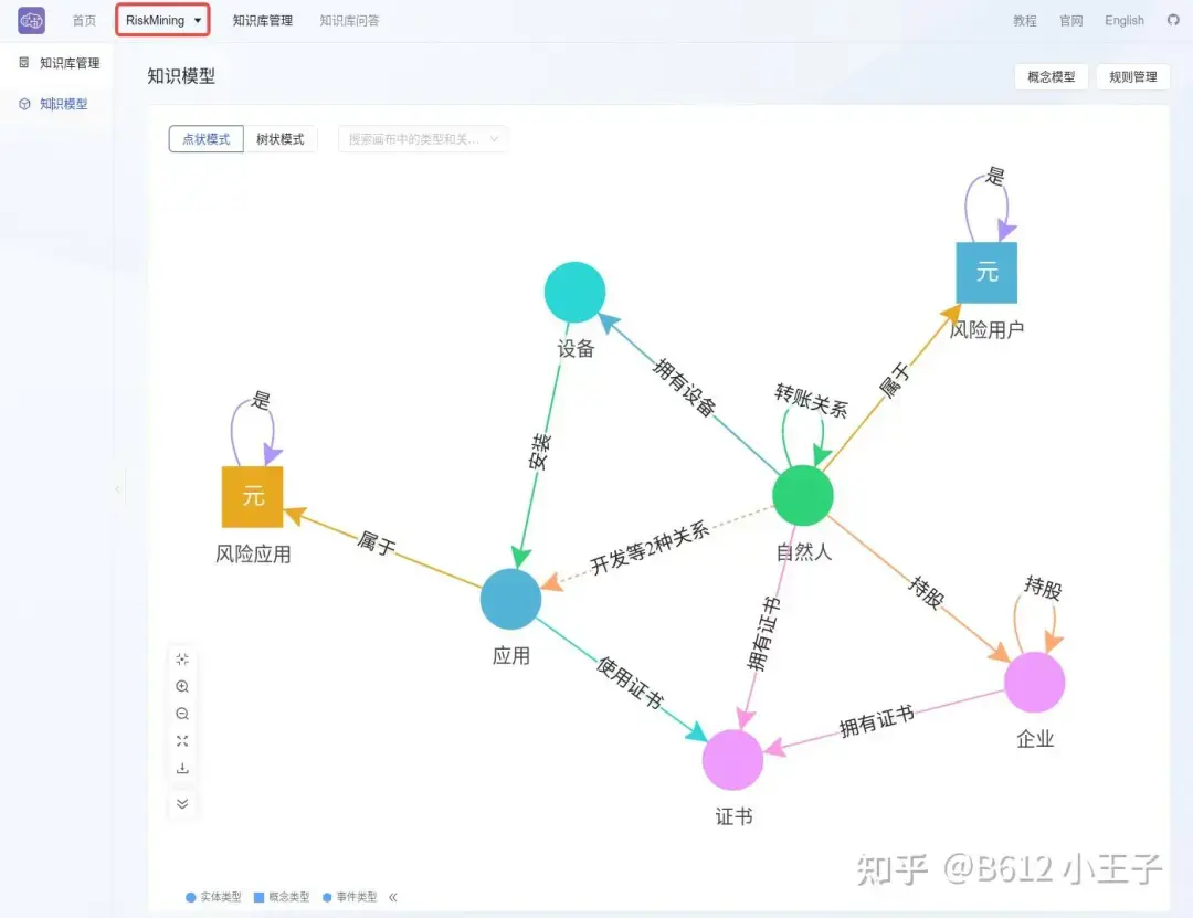KAG 技术与实践分享｜基于 KAG 框架自主完成领域图谱构建和知识问答 - 知乎