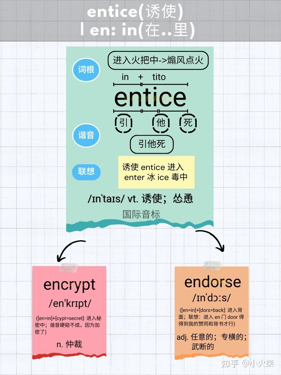 5张图片记单词 entice(诱使) - 知乎