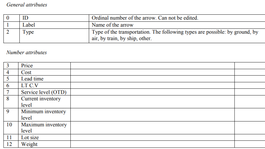 Agile Supply Demand Networks（ASDN）敏捷供需网络软件 - 知乎