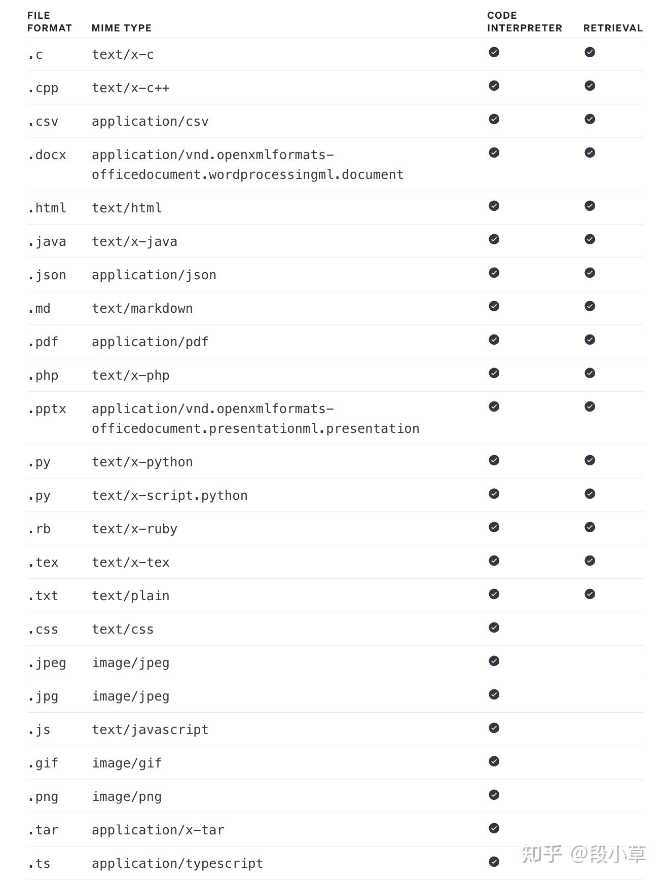 OpenAI DevDay #3 Assistants API 文档 - 知乎