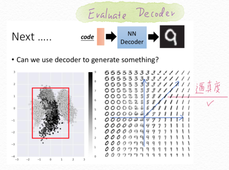 图解 unsupervised learning auto encoder - 知乎