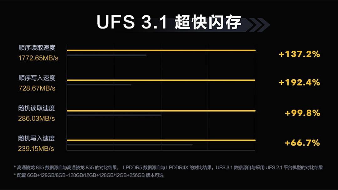 UFS3.1和UFS3.0的区别原来如此简单 - 知乎