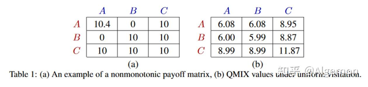 【MARL】Multi-Agent Variational Exploration - 知乎