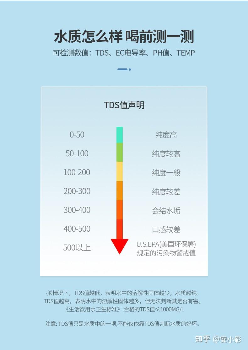 什么是水的TDS值？饮用水的TDS如何测定？ - 知乎