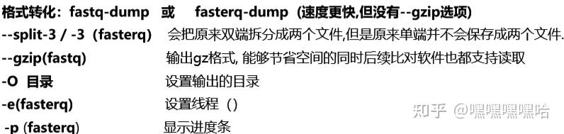 RNA-seq入门实战（一）：上游数据下载、格式转化和质控清洗 - 知乎