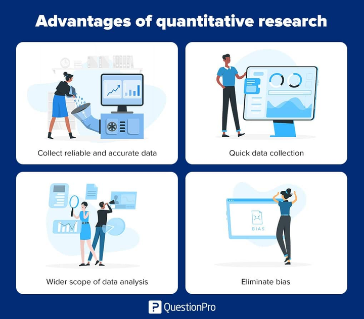 Research Method 4: Quantitative Research Method - 知乎