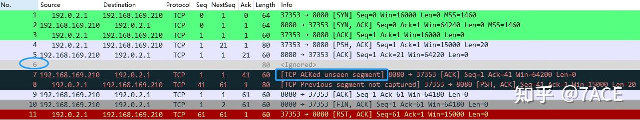 Tcp Analysis Flags 之 Tcp Acked Unseen Segment 知乎