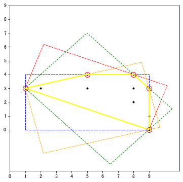 最小外接矩形（Minimum Bounding Rectangle） - 知乎