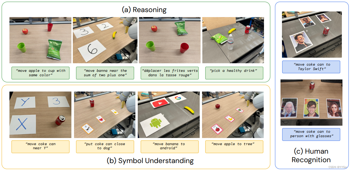 RT-2论文翻译: Vision-Language-Action Models Transfer Web Knowledge to ...