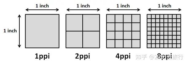 图像基础知识 - 知乎