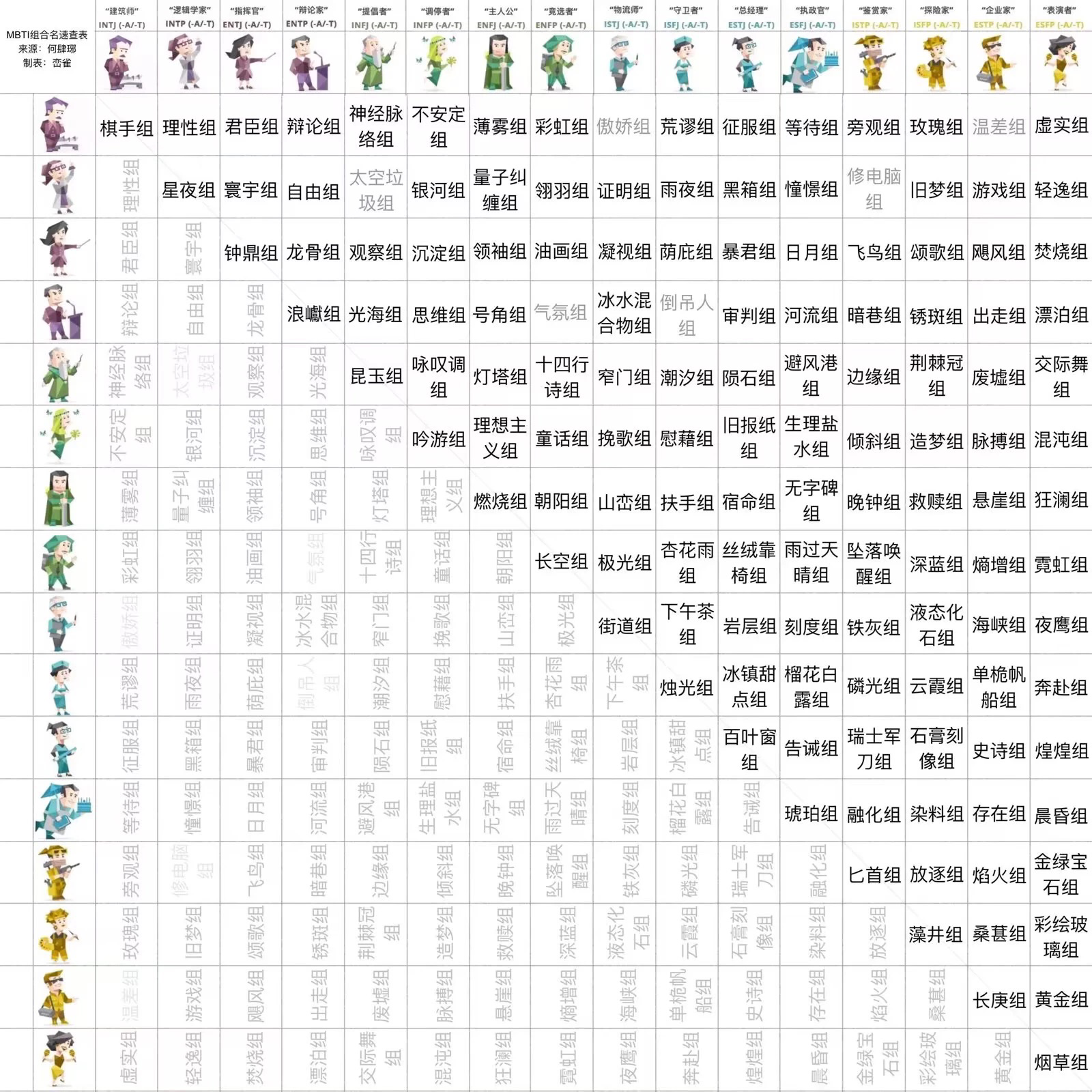 有人知mbti的cp名来源吗？ - 知乎