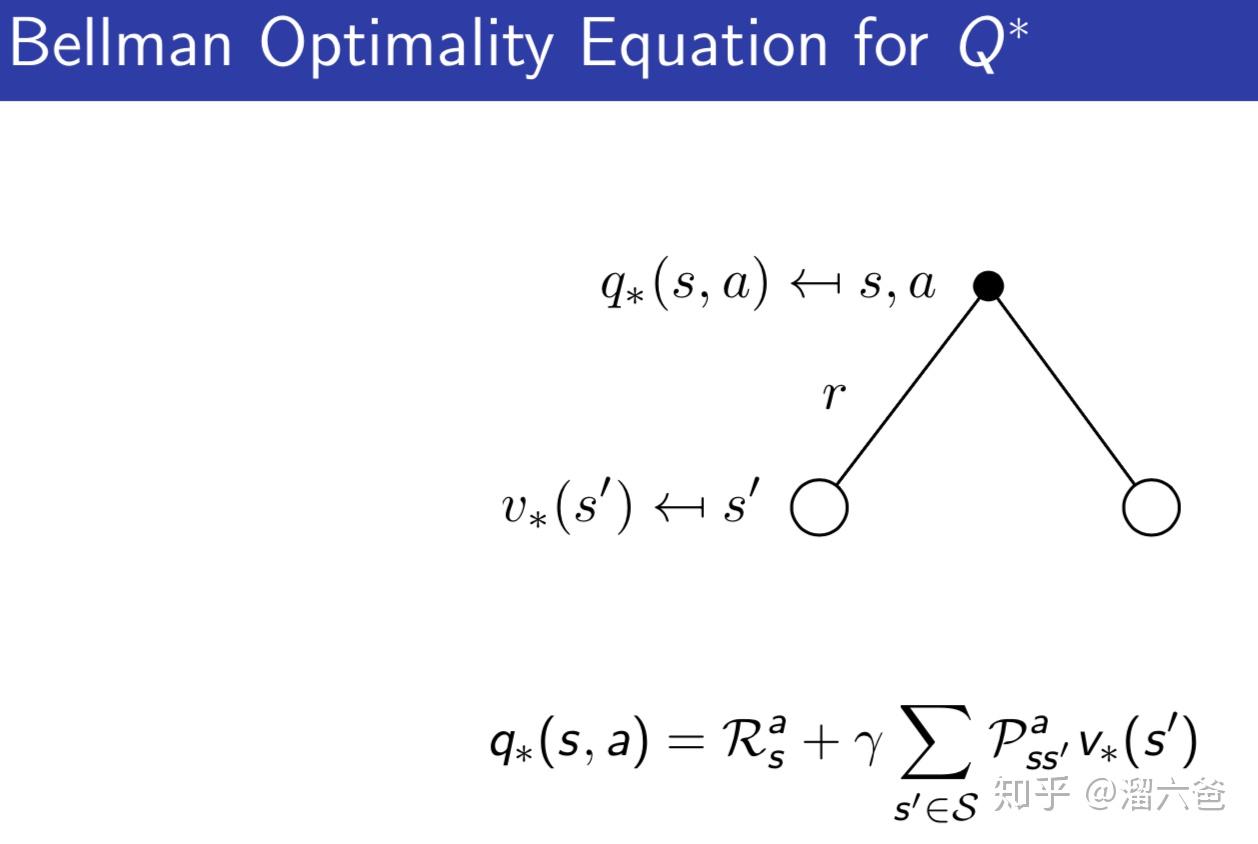 强化学习 之 Markov Decision Process - 知乎