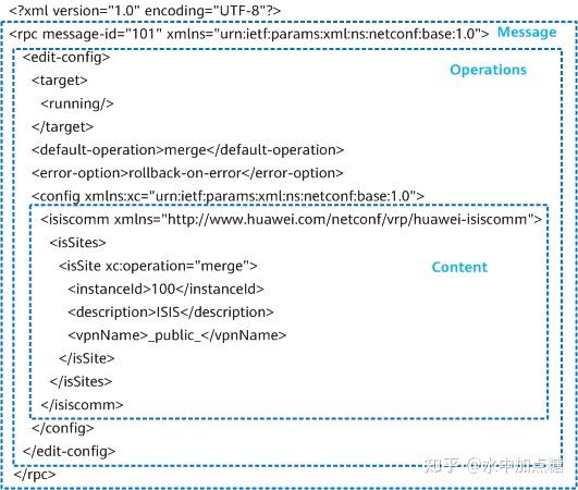 一文秒懂cli、snmp、yang、netconf、restconf、openconfig - 知乎