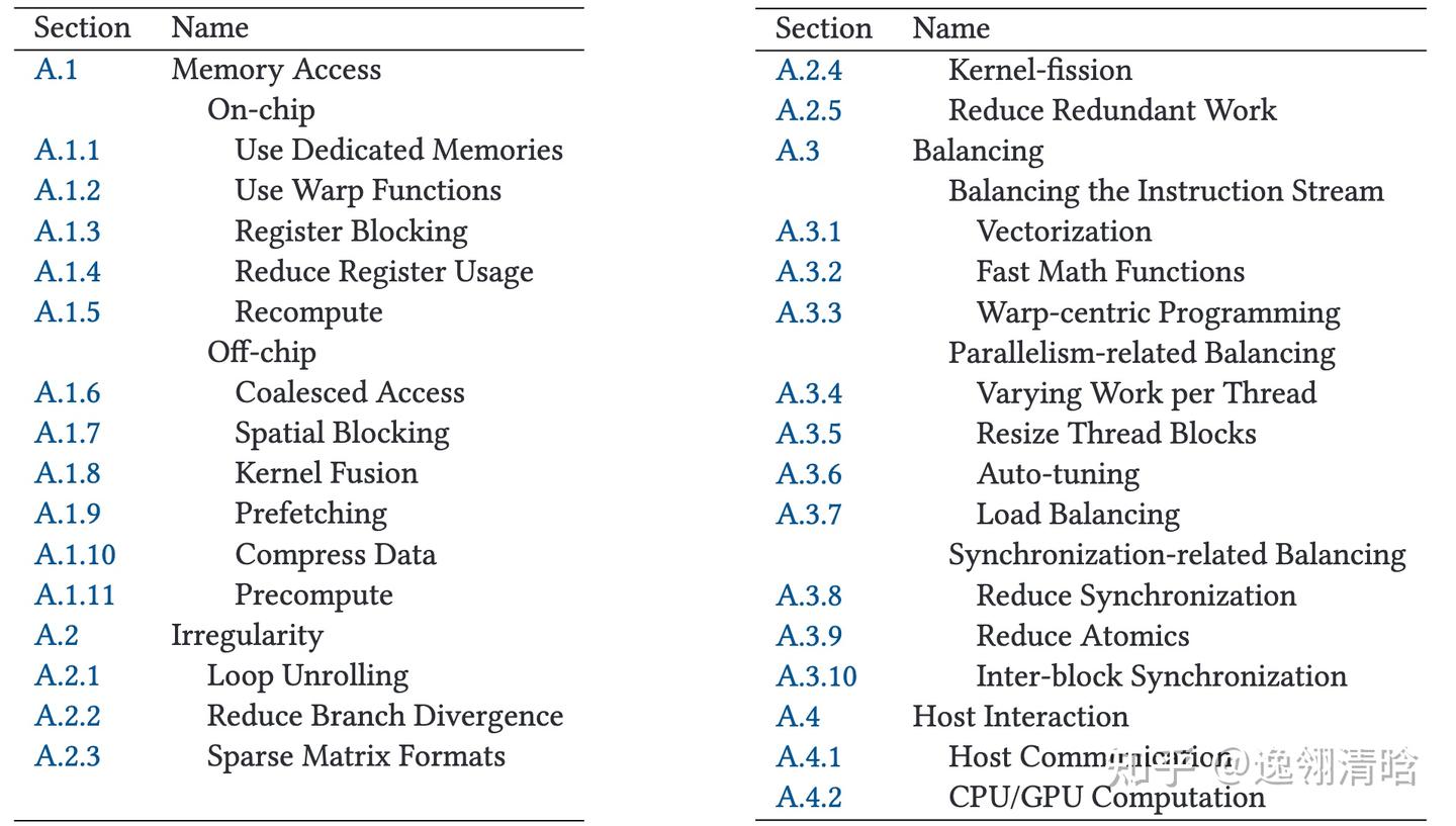 【综述解析·III】Optimization Techniques for GPU Programming (推荐)(下) - 知乎
