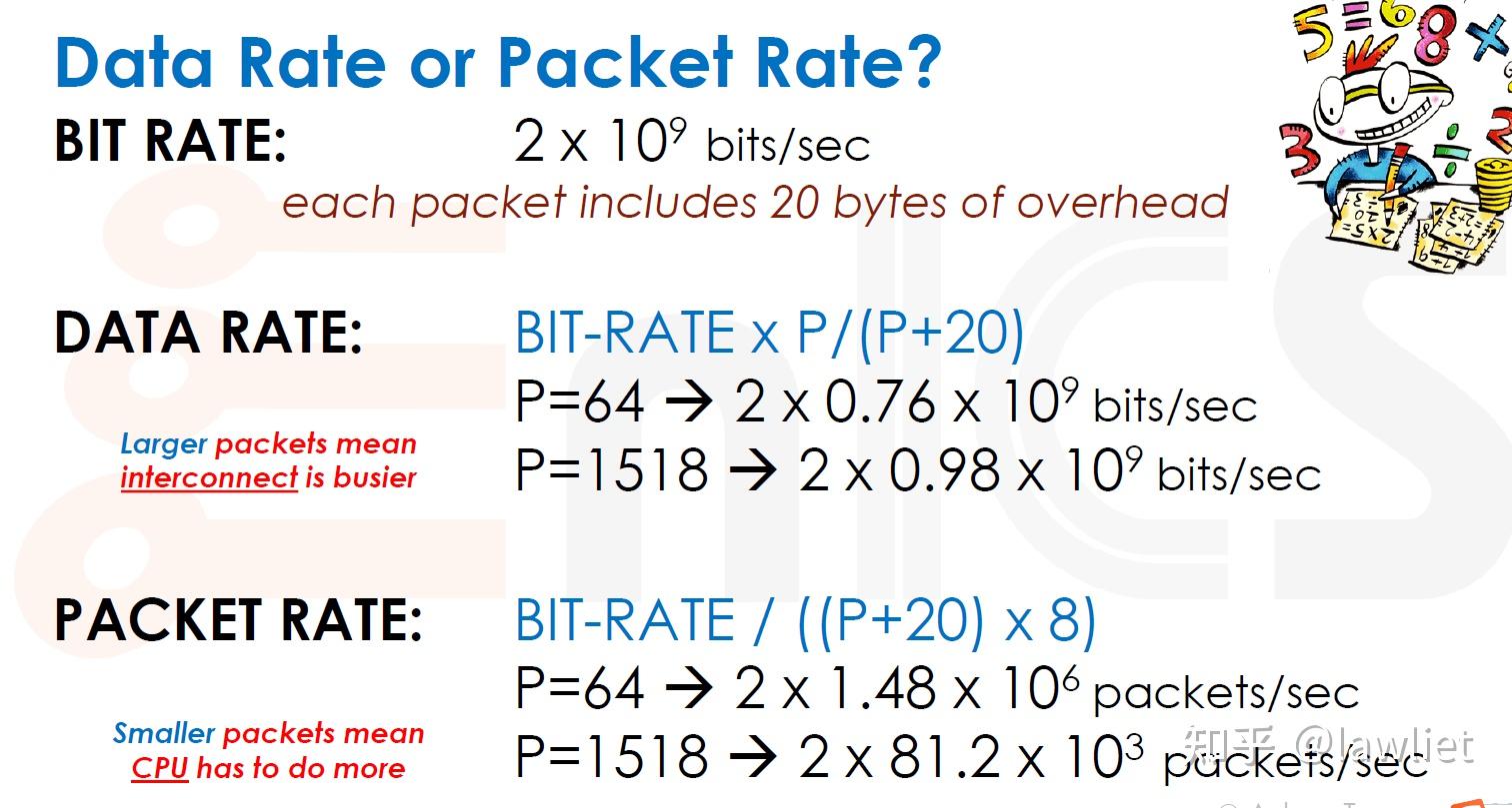 SoC 101（五）：与外设通信 - 知乎
