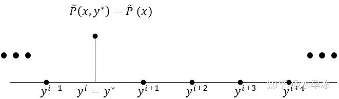 全网最详细的CRF算法讲解 - 知乎