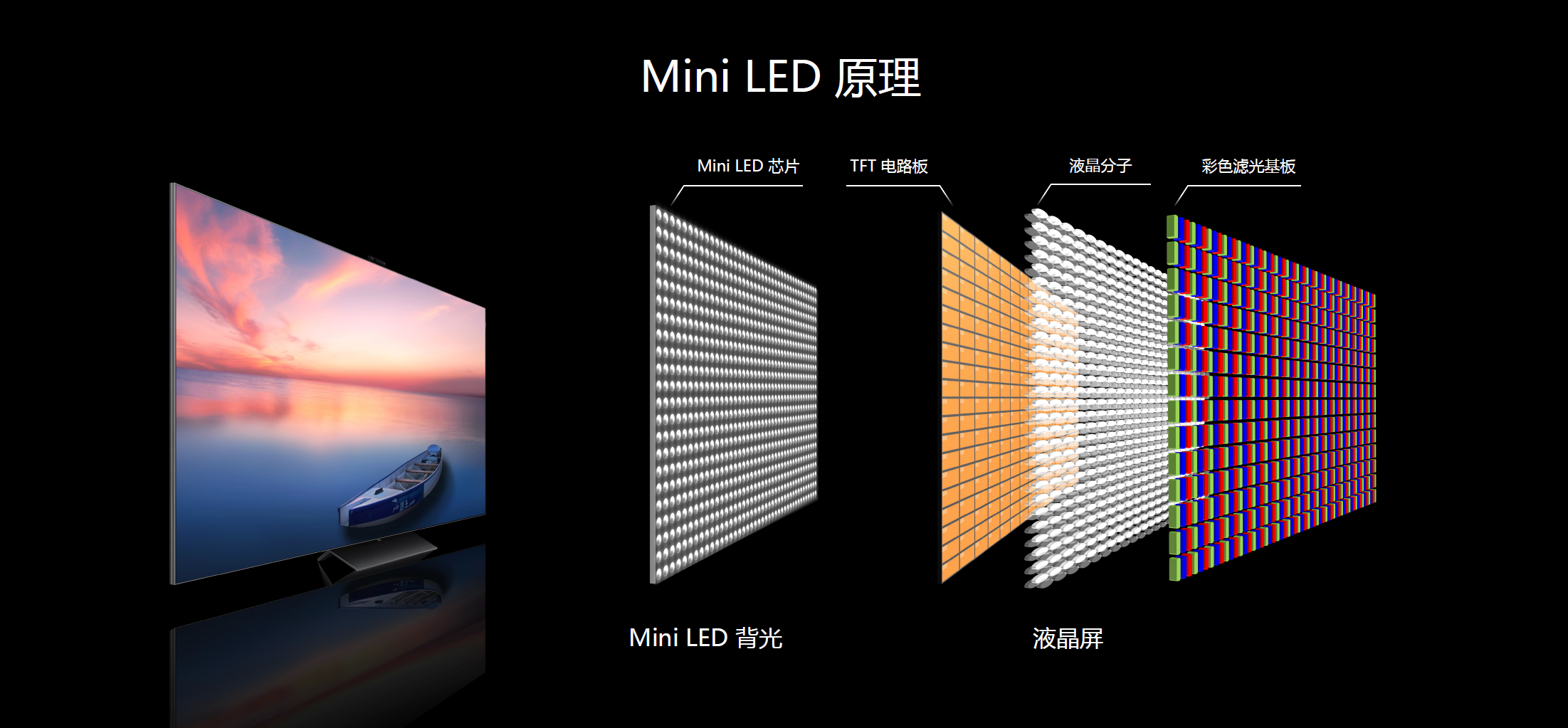 【MiniLED电视 万字长文深度测评】2025年双12 MiniLED和OLED电视怎么选？MiniLED电视值得买吗？65/75/85/100寸 TCL 创维 海信 等MiniLED电视深度对比
