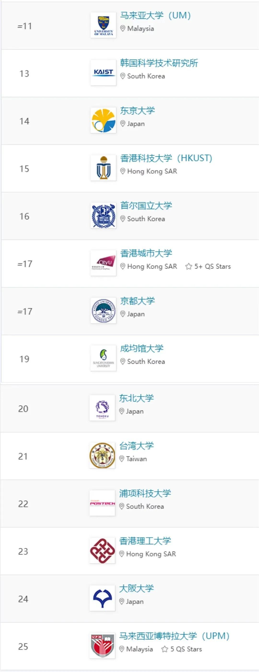 QS2024亚洲大学排行榜发布！中国192所大学在榜 - 知乎