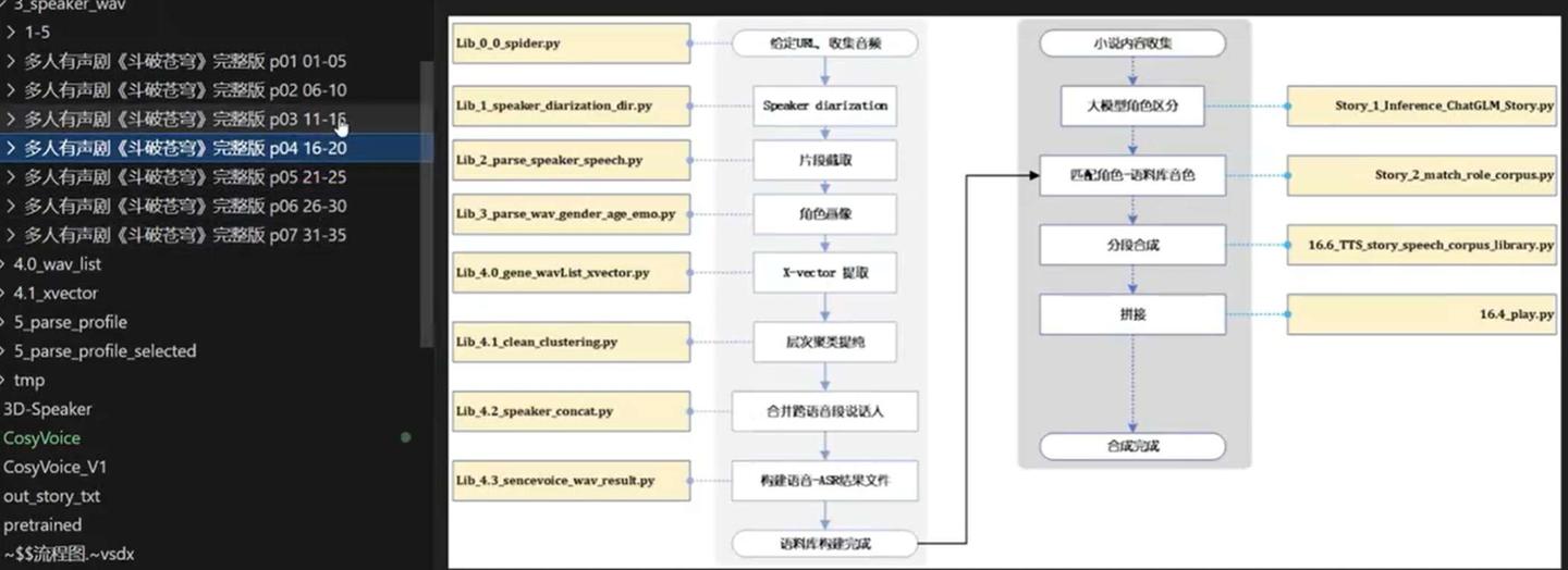 深入解析 ASR-LLM-TTS 项目：语音交互系统的技术实现 - 知乎
